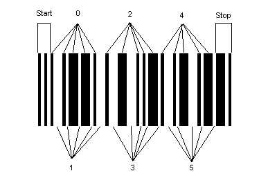 Barcode Drawing at PaintingValley.com | Explore collection of Barcode ...