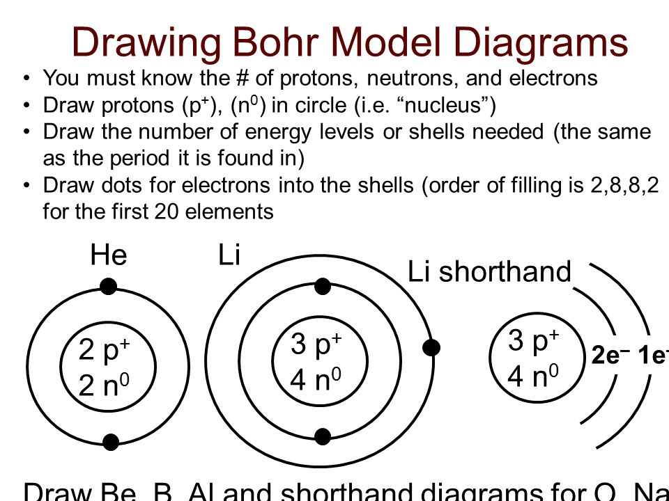Bohr Model Drawing Of Oxygen At PaintingValley Explore Collection