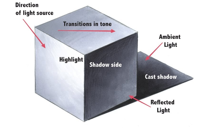 Cube Shadow Drawing at PaintingValley.com | Explore collection of Cube ...