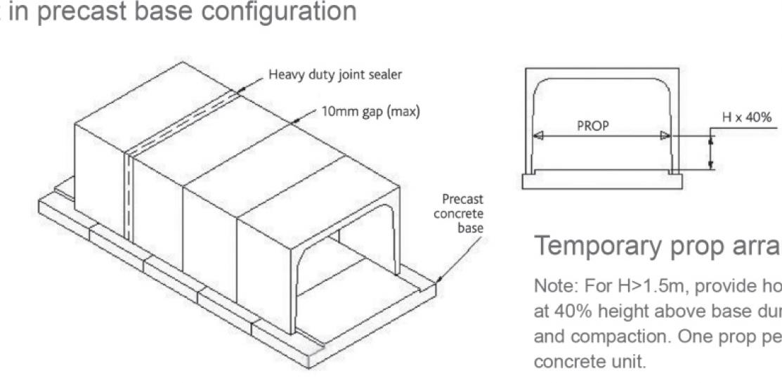 Culvert Drawing at PaintingValley.com | Explore collection of Culvert ...