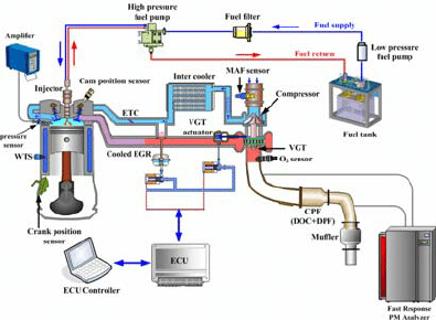 Diesel Engine Drawing at PaintingValley.com | Explore collection of ...