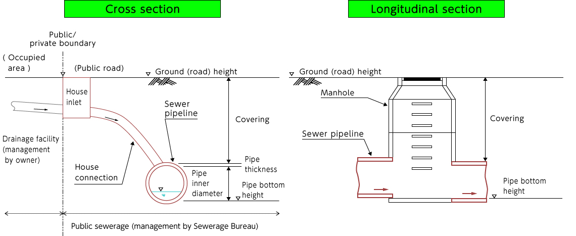 Drainage Drawing Symbols at PaintingValley.com | Explore collection of ...