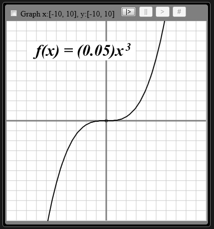 Drawing Function at PaintingValley.com | Explore collection of Drawing ...