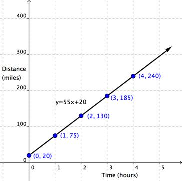 Drawing Linear Graphs at PaintingValley.com | Explore collection of ...