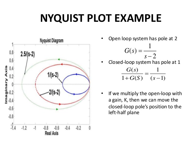 Drawing Nyquist Plot at PaintingValley.com | Explore collection of ...