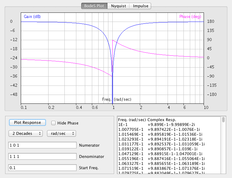 Drawing Nyquist Plot at PaintingValley.com | Explore collection of ...