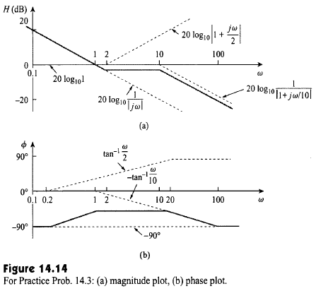 Transfer paintings search result at PaintingValley.com