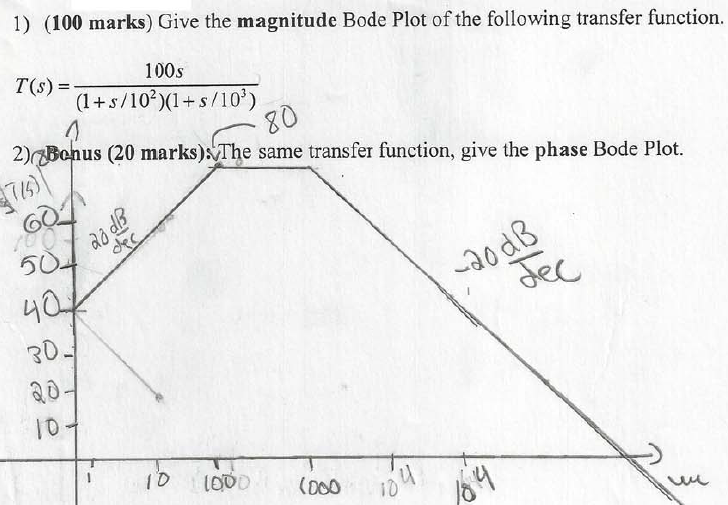 Drawing Nyquist Plot at PaintingValley.com | Explore collection of ...