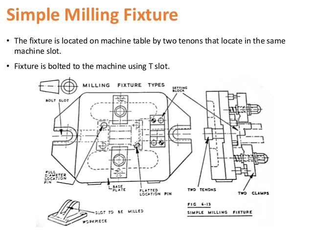 Fixture Drawing at PaintingValley.com | Explore collection of Fixture ...