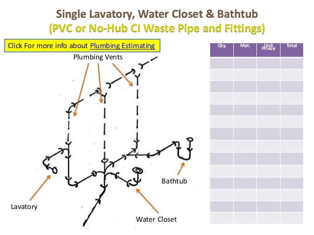 Isometric Plumbing Drawing at PaintingValley.com | Explore collection of Isometric Plumbing Drawing