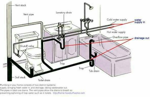 Plumbing Drawing at PaintingValley.com | Explore collection of Plumbing Drawing