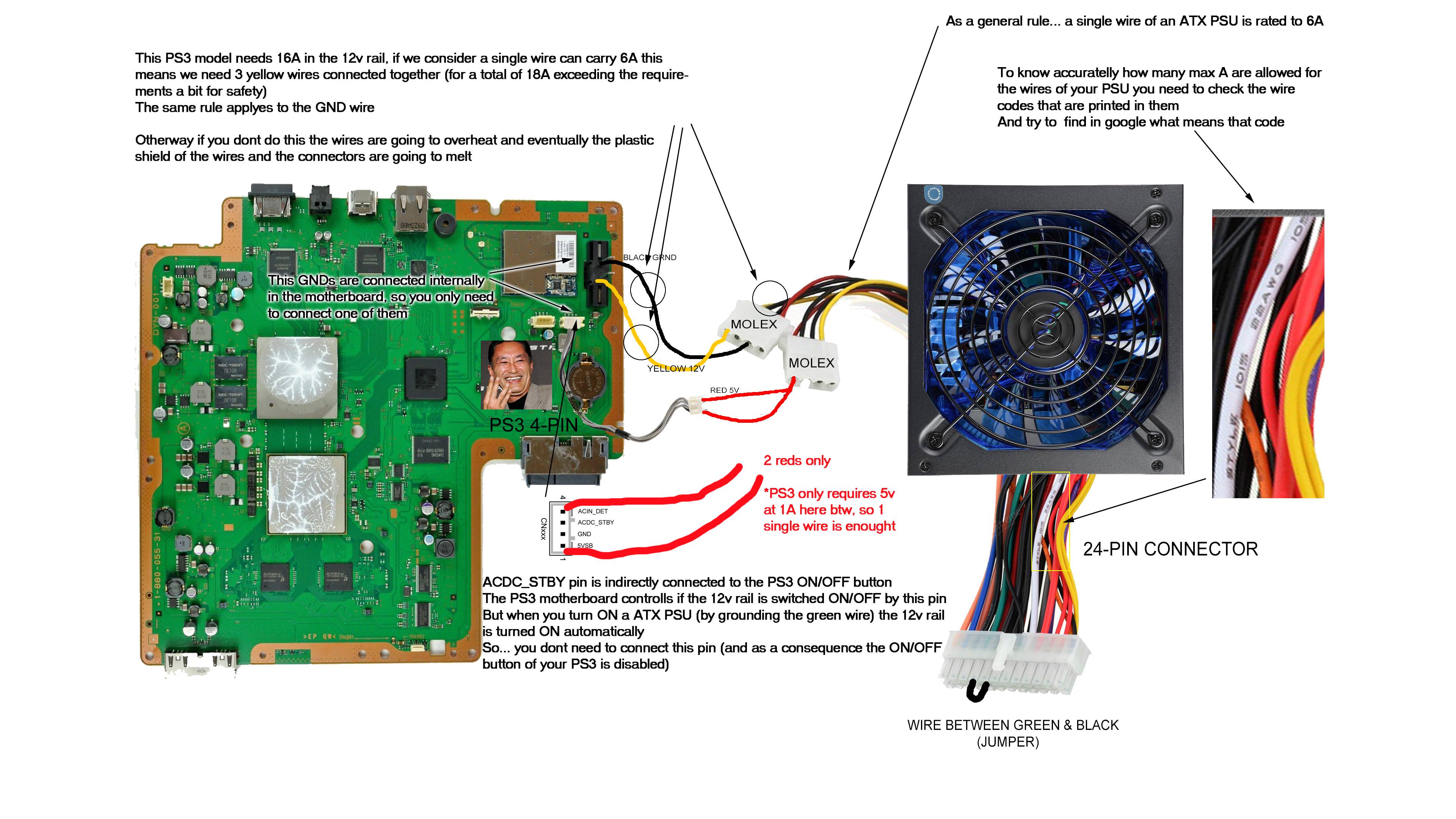 Ps3 Drawing at PaintingValley.com | Explore collection of Ps3 Drawing