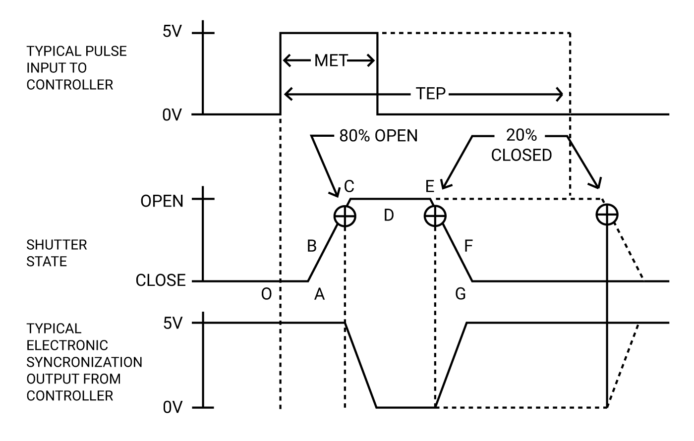 Shutter Drawing at PaintingValley.com | Explore collection of Shutter Drawing
