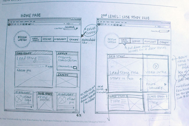 Web Design Drawing at PaintingValley.com | Explore collection of Web ...