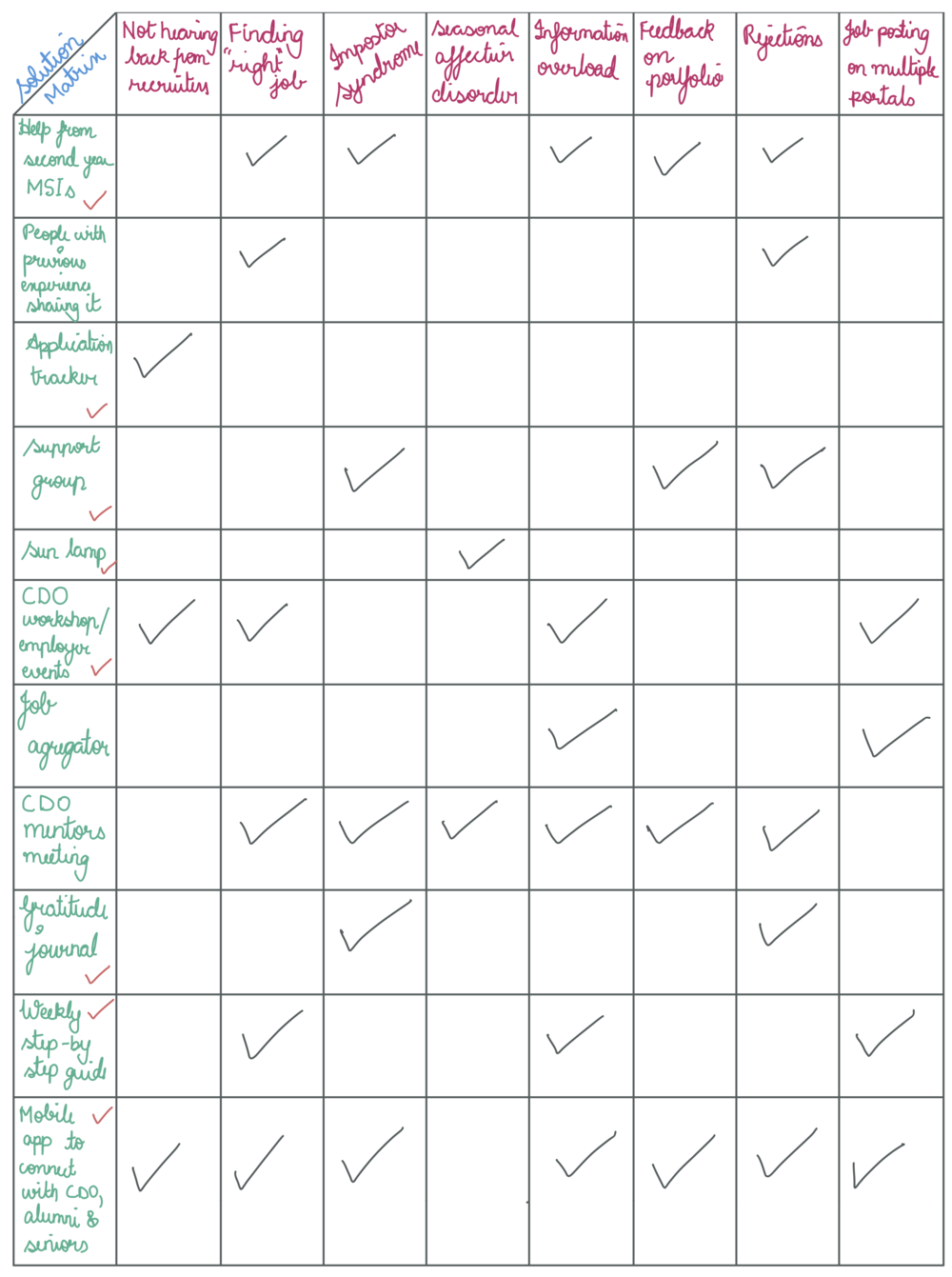 Matrix Sketching at PaintingValley.com | Explore collection of Matrix Sketching