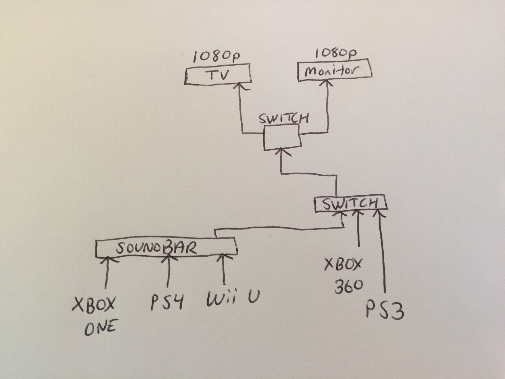 Ps3 Sketch at PaintingValley.com | Explore collection of Ps3 Sketch