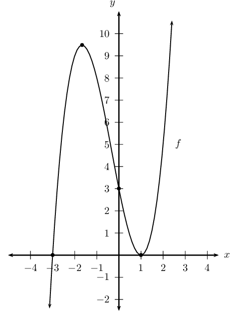 Cubic paintings search result at PaintingValley.com