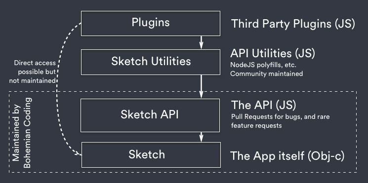 Sketch Js at PaintingValley.com | Explore collection of Sketch Js