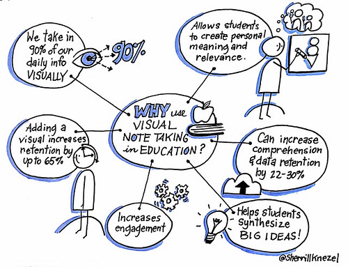 Sketch Note Taking at PaintingValley.com | Explore collection of Sketch ...