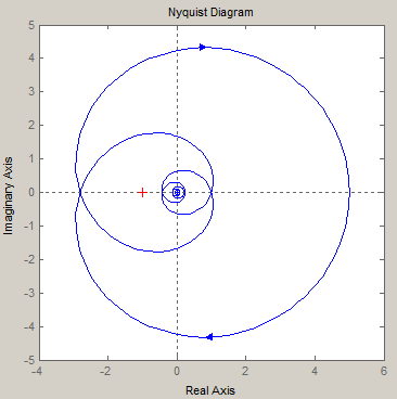 Sketch Nyquist Plot at PaintingValley.com | Explore collection of ...
