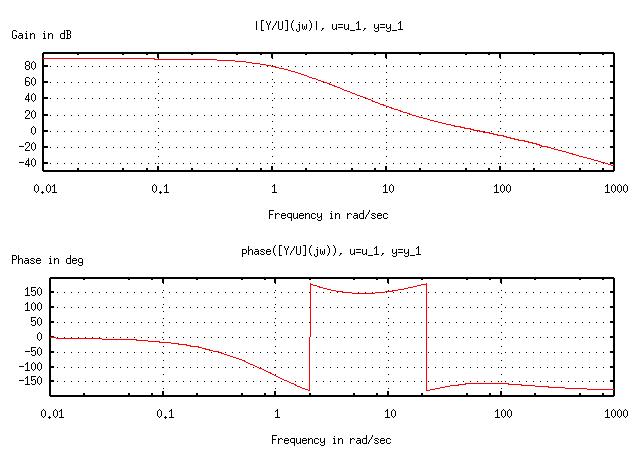 Sketch Nyquist Plot at PaintingValley.com | Explore collection of ...