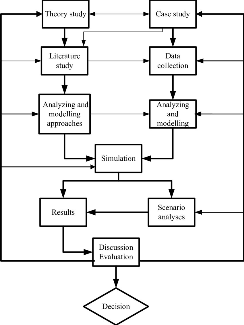 Sketch Route at PaintingValley.com | Explore collection of Sketch Route