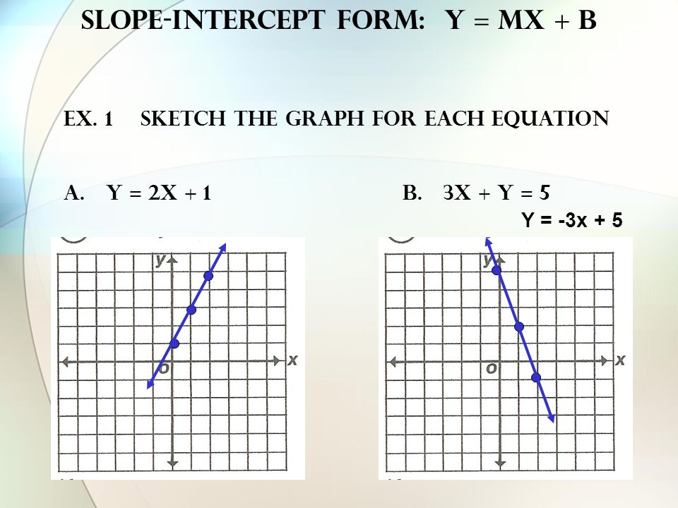 Sketch The Graph Of Each Line at PaintingValley.com | Explore ...