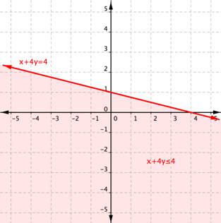 Sketch The Graph Of Each Linear Inequality Worksheet Answers at ...