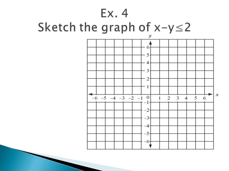 Sketch The Graph Of Each Linear Inequality Worksheet Answers at ...