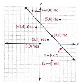 Sketch The Graph Of Each Linear Inequality Worksheet Answers at ...