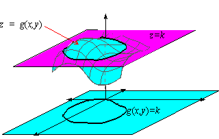 Sketching Level Curves at PaintingValley.com | Explore collection of ...
