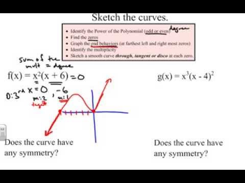Sketching Polynomials at PaintingValley.com | Explore collection of ...
