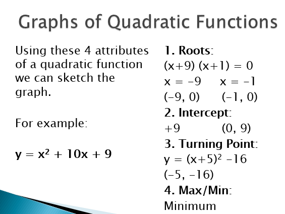 Sketching Quadratic Functions at PaintingValley.com | Explore collection of Sketching Quadratic ...