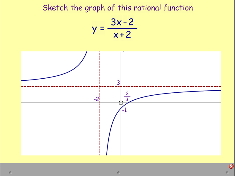 Sketching Rational Functions at PaintingValley.com | Explore collection of Sketching Rational ...