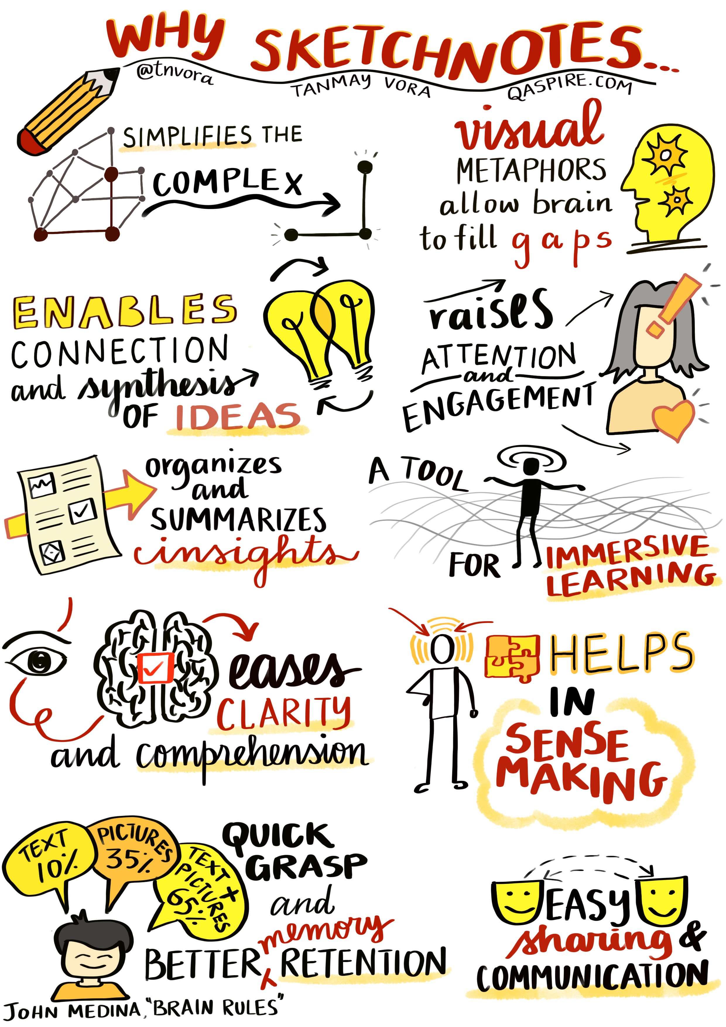 Why Sketch at PaintingValley.com | Explore collection of Why Sketch